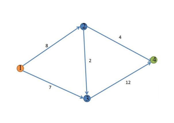 Solved Problem 3 ( 40 points). Consider the max flow | Chegg.com Solved Problem 3 ( 40 points). Consider the max flow | Chegg.com