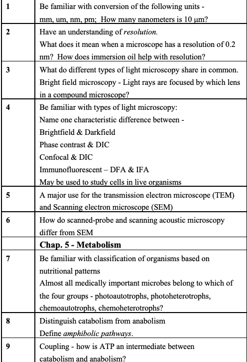 Solved 2 3 Be familiar with conversion of the following | Chegg.com