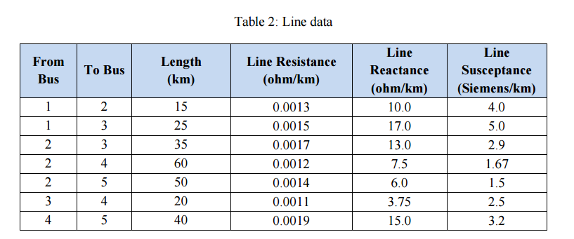 Solved A single line diagram of the 400 kV, five-bus network | Chegg.com