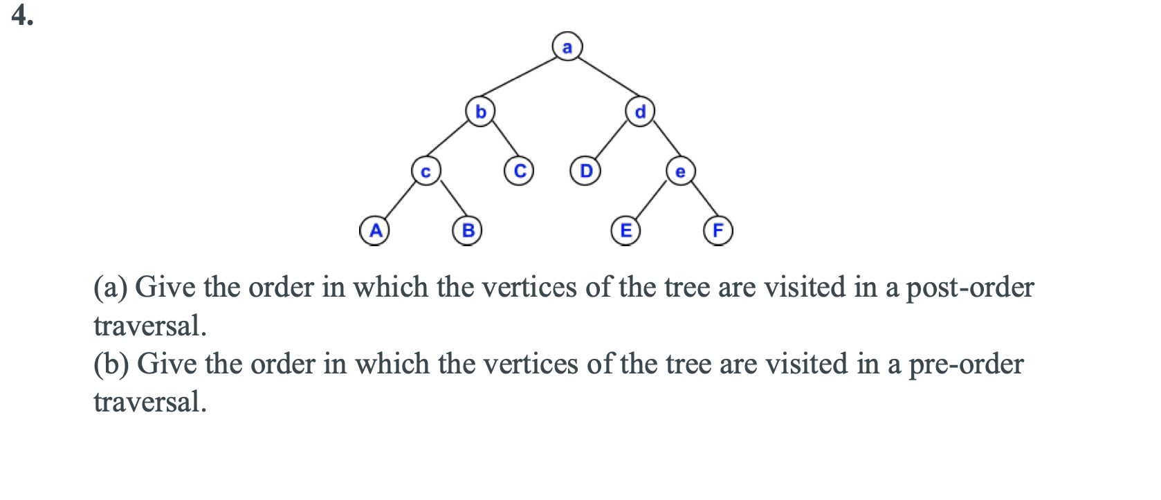 Solved A give The Order In Which The Vertices Of The Tree