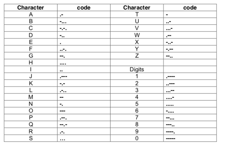 Solved In Java:This project involves writing a program to | Chegg.com