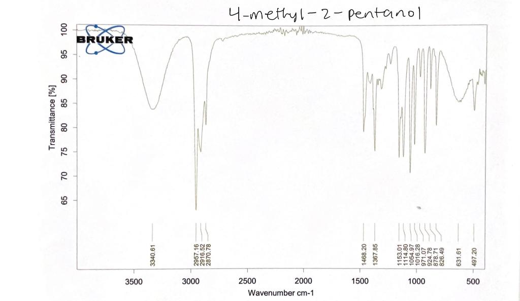 Solved Oxidation of 4-methyl-2-pentanol to | Chegg.com