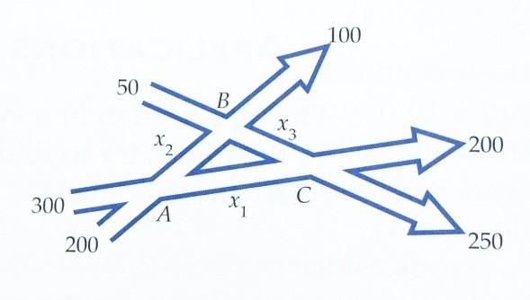 Solved Suppose the traffic flow for some one-way streets can | Chegg.com