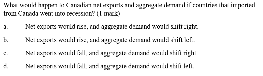 Solved What would happen to Canadian net exports and | Chegg.com