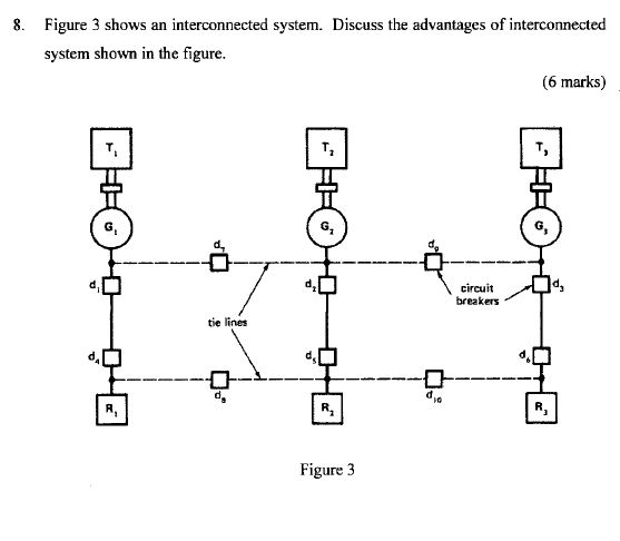 Solved 8. Figure 3 shows an interconnected system. Discuss | Chegg.com