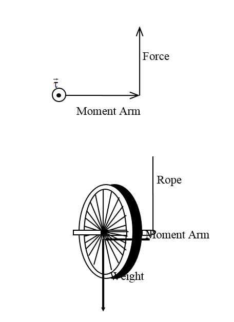 Solved 5. PRECESSION OF A SPINNING TOP | Chegg.com