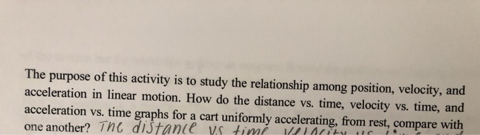 Did your quadratic fit of the position vs. time graph | Chegg.com