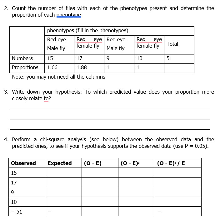 Solved Solve the chi-square part with the values for | Chegg.com