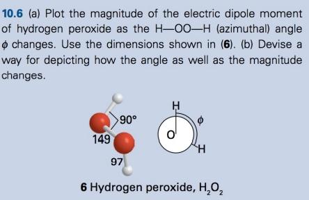 Solved 10.6 (a) Plot the magnitude of the electric dipole | Chegg.com