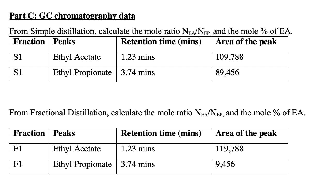 Solved Part C: GC chromatography data From Simple | Chegg.com