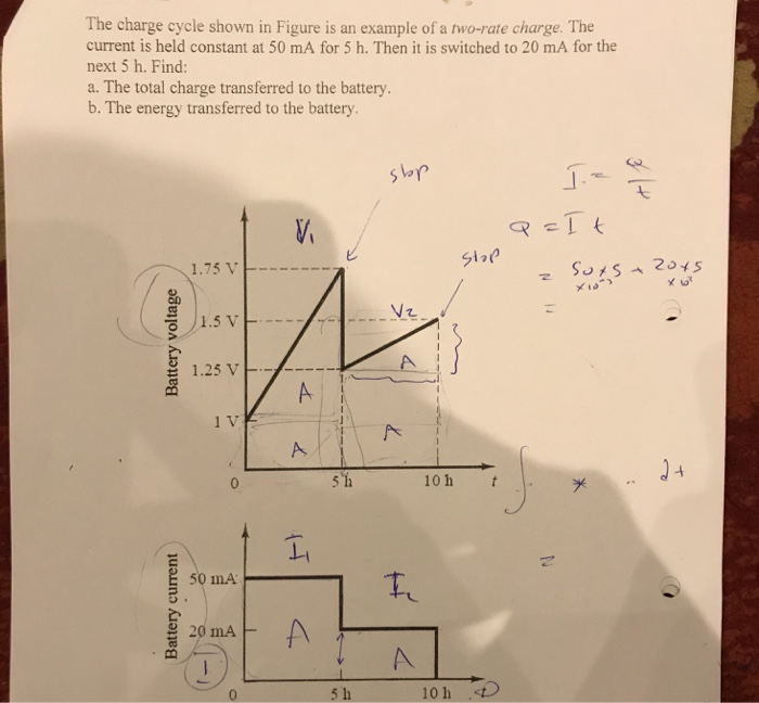 Solved The charge cycle shown in Figure is an example of a | Chegg.com