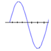 Sample and quantize the signal below, using the | Chegg.com
