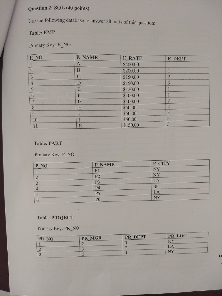 Solved Question 2: SQL (40 points) Use the following | Chegg.com