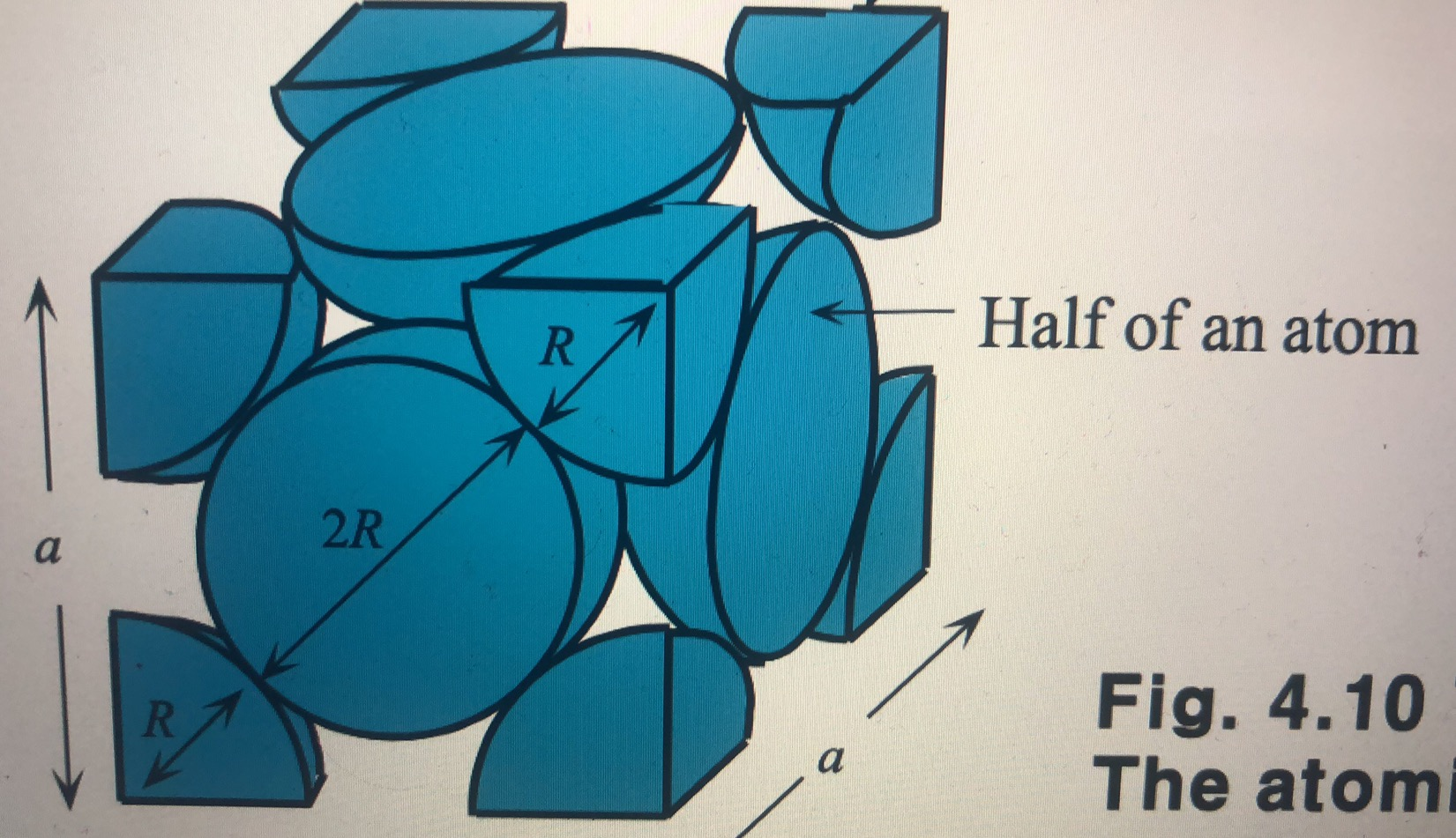 Solved Copper (FCC) crystal 1. How many atoms are there in | Chegg.com