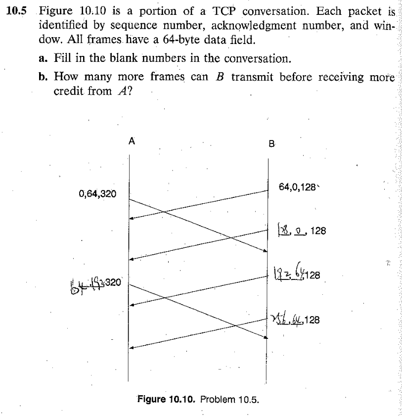 Solved 10.5 Figure 10.10 is a portion of a TCP conversation. | Chegg.com