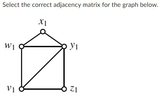 Solved Select the correct adjacency matrix for the graph | Chegg.com