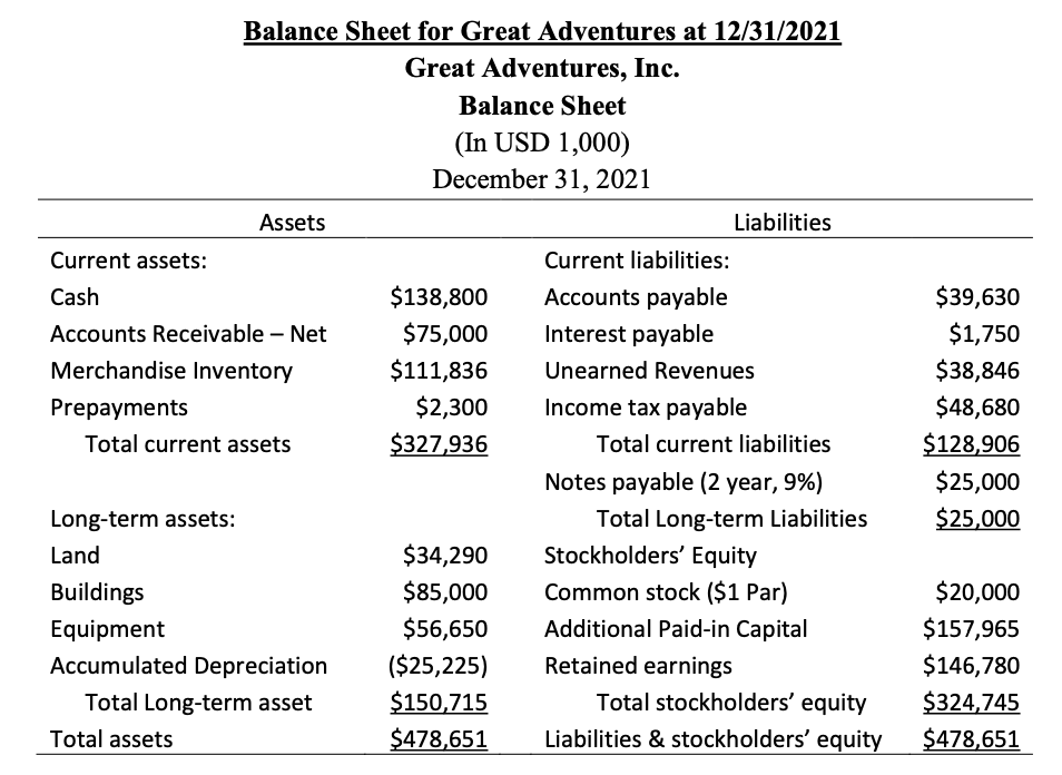Summary of Business Activities in the first quarter | Chegg.com