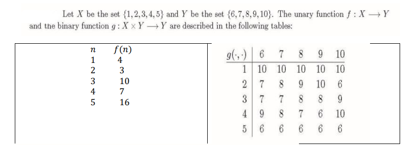 Solved Let X be the set {1,2,3,4,5) and Y be the set | Chegg.com