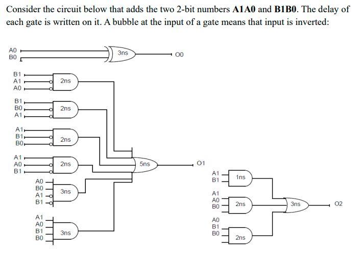 Solved Consider the circuit below that adds the two 2-bit | Chegg.com