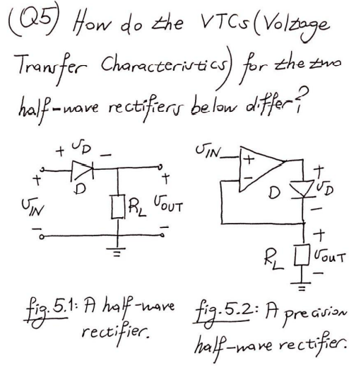 Solved (Q5) How do the VTCs (Voltage Transfer | Chegg.com