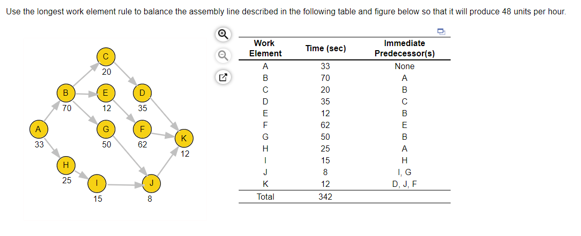 Solved a. What is the cycle time? b. What is the theoretical | Chegg.com