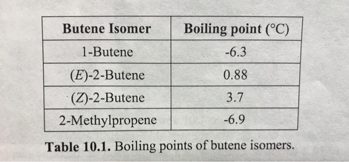 The GC spectrum below is for the products of the | Chegg.com