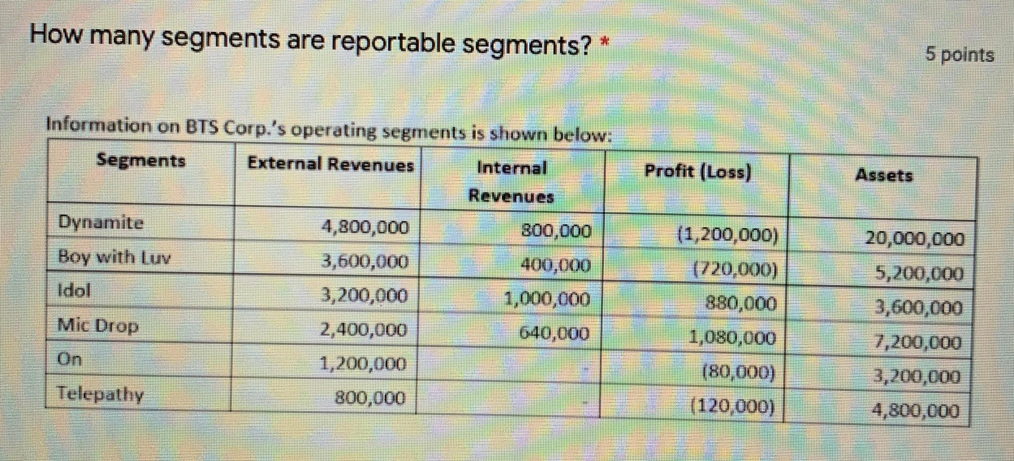 Solved How many segments are reportable segments? * ಸ 5 | Chegg.com