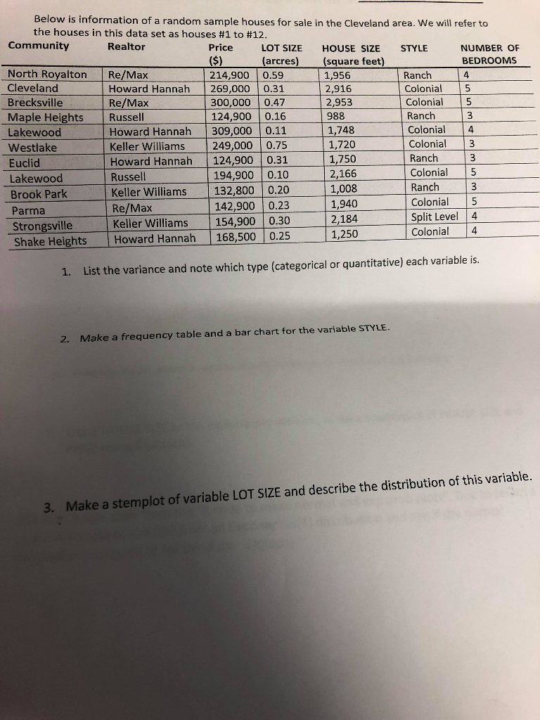 Solved Below is information of a random sample houses for | Chegg.com