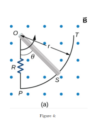 Solved Figure 4 shows a metal rod that is free to rotate | Chegg.com