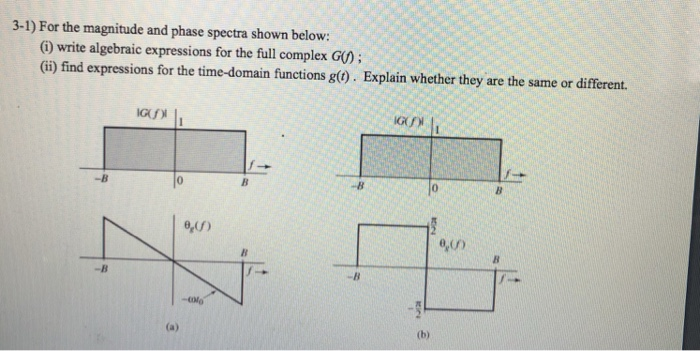 Solved 3-1) For the magnitude and phase spectra shown below: | Chegg.com