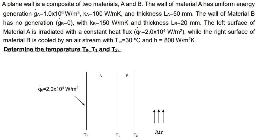 Solved A plane wall is a composite of two materials, A and | Chegg.com