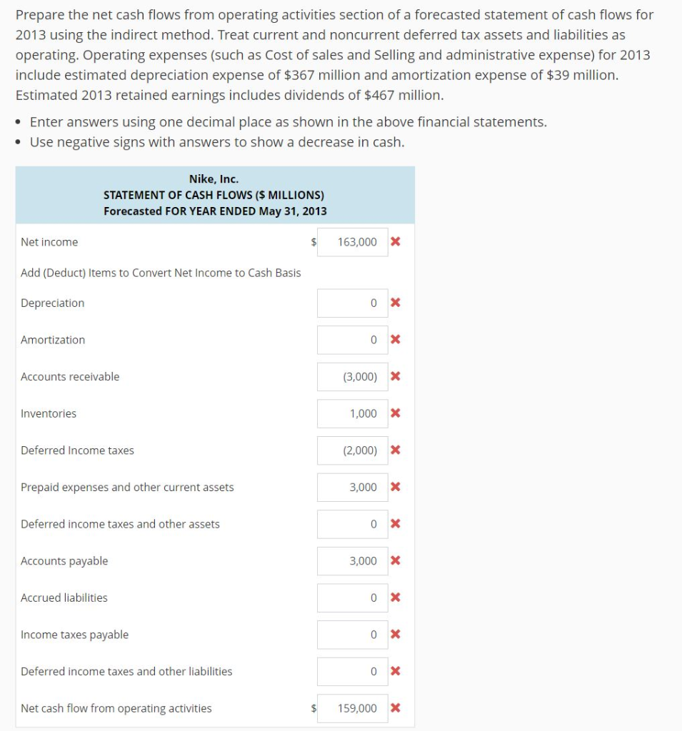 Solved Net Cash Flow from Operating Activities (Indirect | Chegg.com