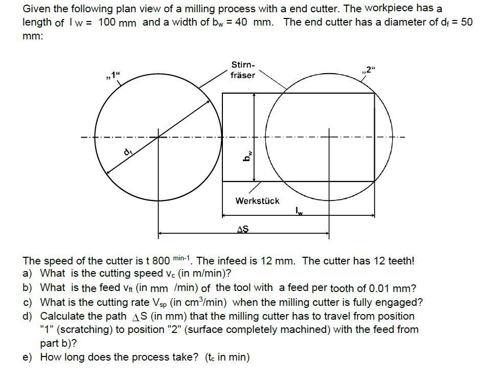 Solved Given the following plan view of a milling process | Chegg.com