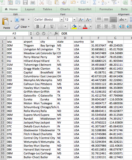 Solved Python Question Input the dataset from the airports | Chegg.com