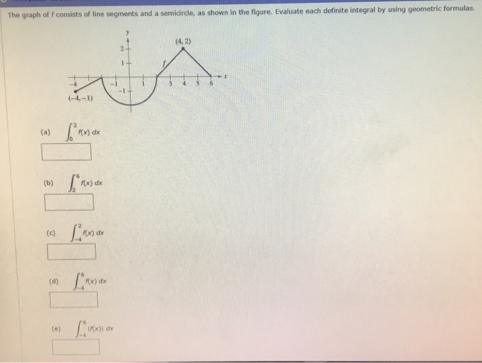 Solved The graph of f consists of line segments and a | Chegg.com