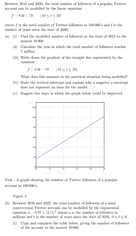 Solved Can someone please help with part B 4 and 5 WITHOUT | Chegg.com