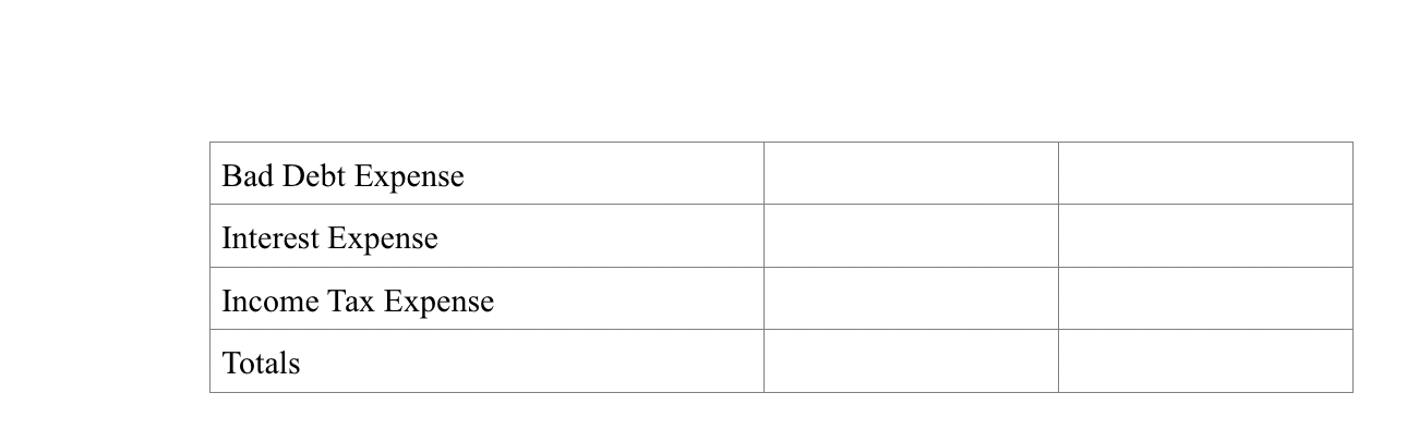 Unadjusted Trial Balance Adjusting \& Other Entries | Chegg.com