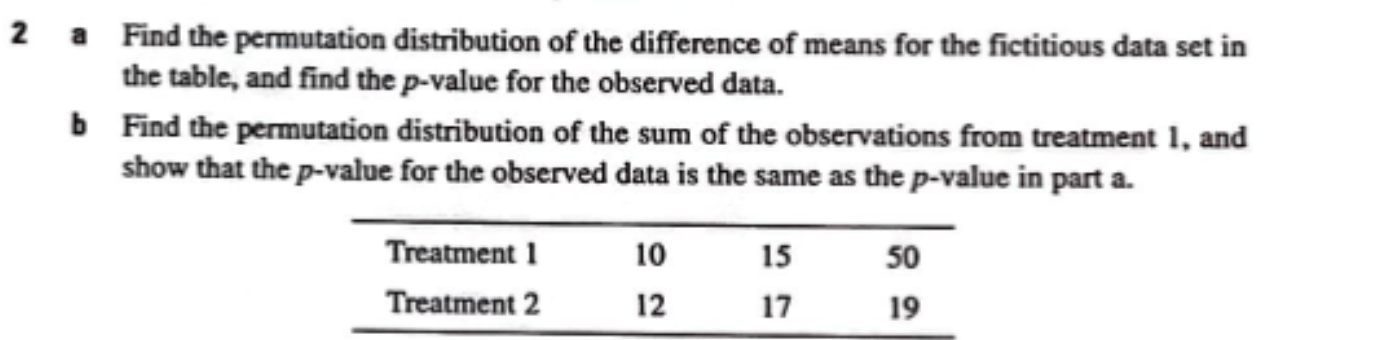 Solved a Find the permutation distribution of the difference | Chegg.com