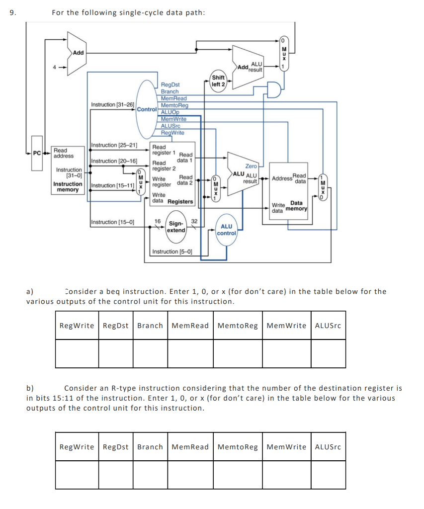 Solved For the following single-cycle data path 0 Add ALU | Chegg.com
