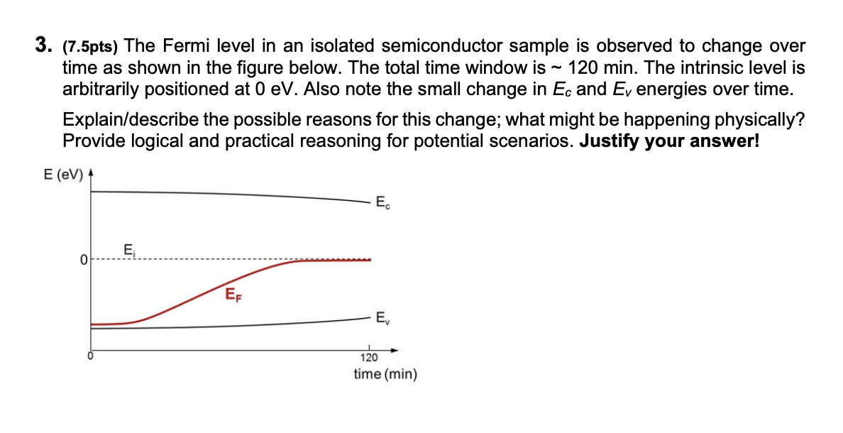 Solved 3. (7.5pts) The Fermi level in an isolated | Chegg.com