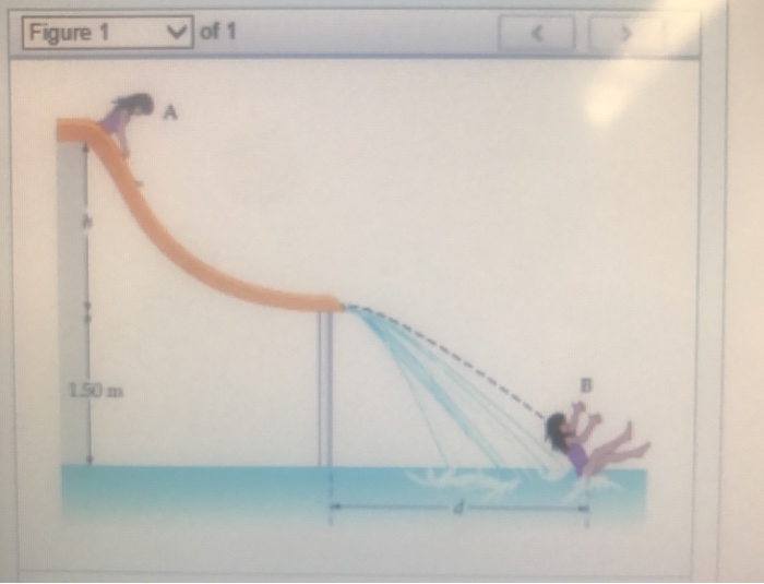 Solved Problem 8.59 The water slide shown in the | Chegg.com