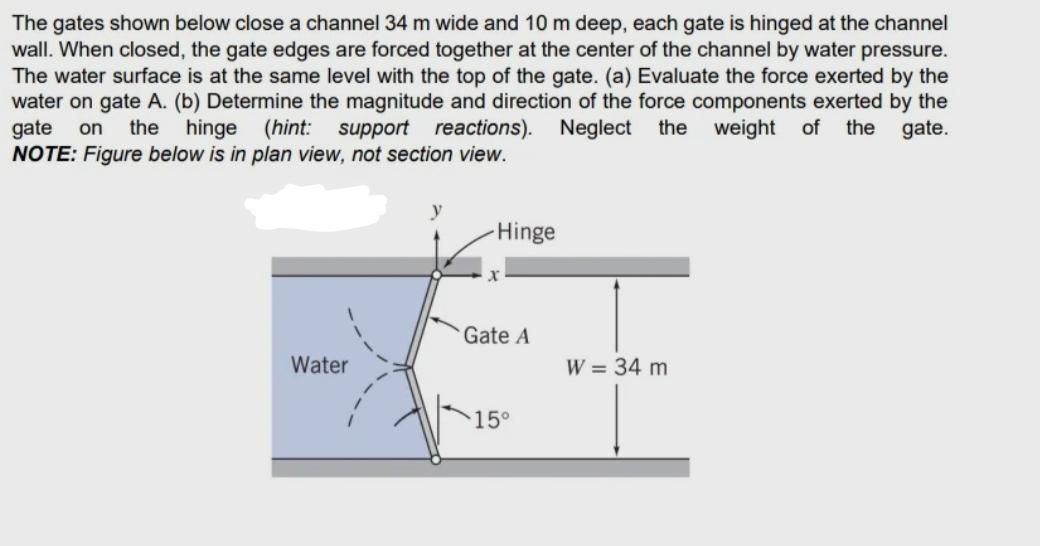 Solved The gates shown below close a channel 34 m wide and | Chegg.com