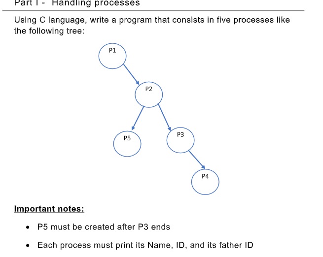 Solved Part 1 Handling processes Using C language, write a | Chegg.com