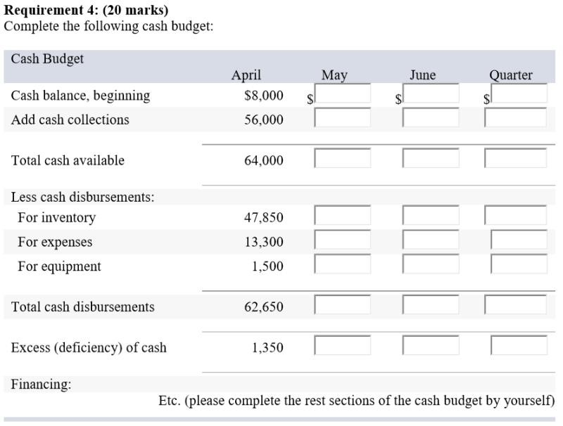 Solved Question 2: Completing a Master Budget (Problem | Chegg.com
