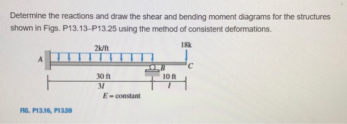 Solved Determine the reactions and draw the shear and | Chegg.com