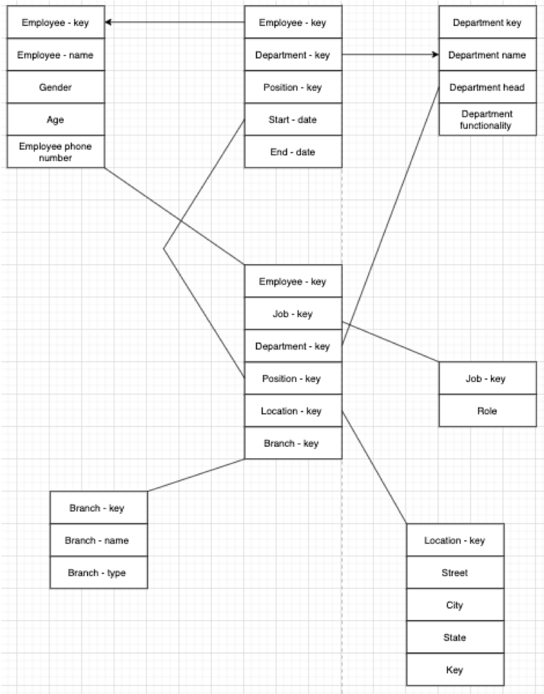 Solved This exercise is based on the Star Schema created in | Chegg.com