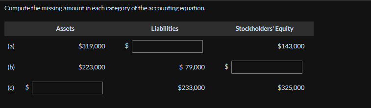 Solved Compute the missing amount in each category of the | Chegg.com