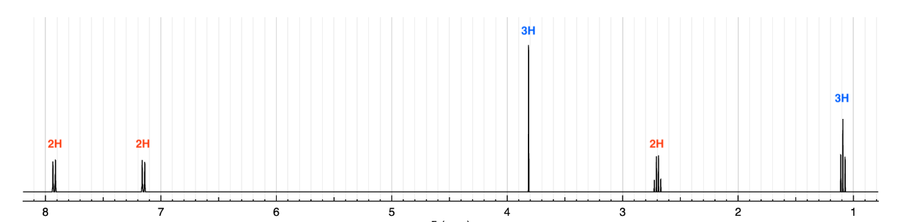 Solved Analyze The Following Proton Nmr Spectrum For A