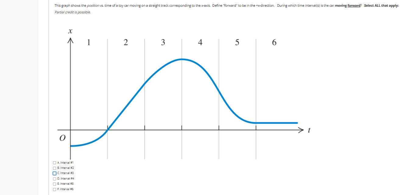Solved This graph shows the position vs. time of a toy car | Chegg.com
