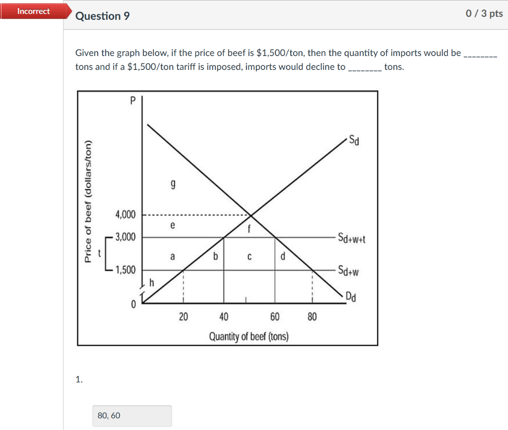 Solved Given the graph below, if the price of beef is | Chegg.com